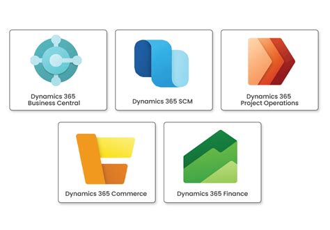 Top 10 Erp Systems For Food Manufacturers Food And Beverage Erp