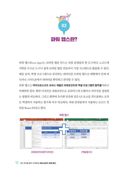 알라딘 미리보기 코드 한 줄 없이 시작하는 Microsoft 파워 앱스