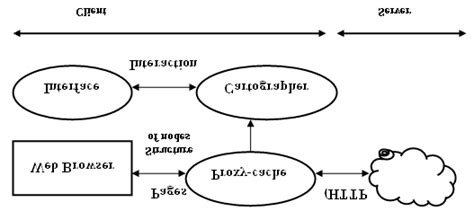 Software Architecture VII GRAPHICAL MAP FOR NAVIGATION Download Scientific Diagram
