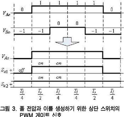 Figure 3 From Modeling Of Svpwm And Control Method For Driving Systems