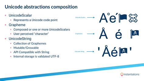 Building Full Stack Unicode Applications With Vast Ppt