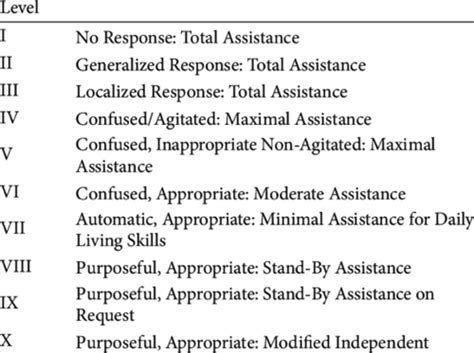 Chapter 7 Neurological System Disorders Flashcards Quizlet
