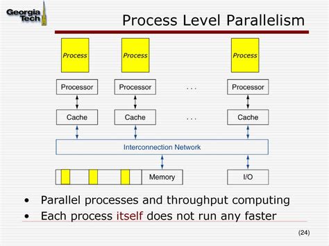 Parallelism Lecture Notes From Mkp And S Yalamanchili Ppt Download