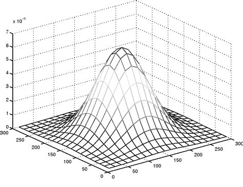 Figure 1 From Group Based Key Predistribution For Wireless Sensor