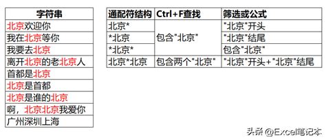 Excel中通配符使用场景和方法,都在这里了 正数办公 Excel中通配符使用场景和方法,都在这里了 正数办公