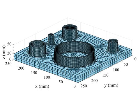 Project In The Spotlight Scale Prediction And Control Of Residual