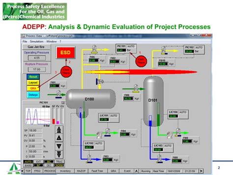 Risk Based Design And Sce Ppt Civil Engineering Industry Industries