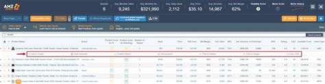 High Demand Products To Sell Online In 2023 10 Examples