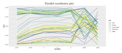 Solved By Using R Software In Package Ggplot2 There Is A