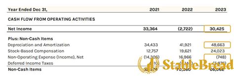 How To Calculate And Interpret Free Cash Flow To Equity Fcfe
