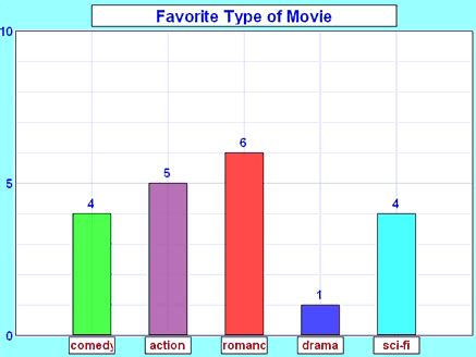 Difference Between Bar Graph And Histogram