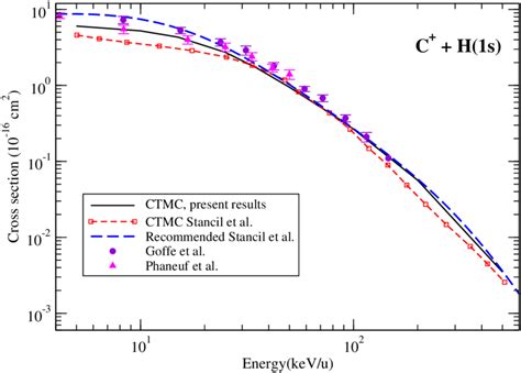 Total Cross Section For Reaction 12 As A Function Of The Impact