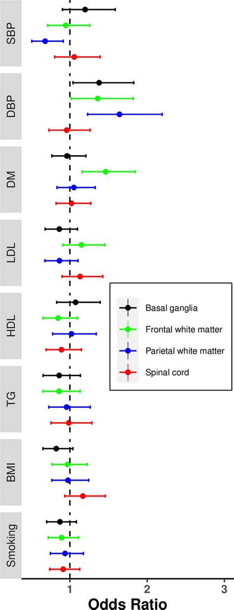 Association Of Cerebrovascular Disease Risk Factors And Severity Of