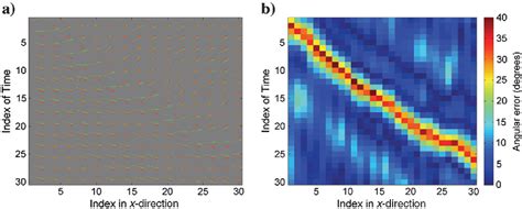 Figure 1 From Noise Reduction By Vector Median Filtering Semantic Scholar