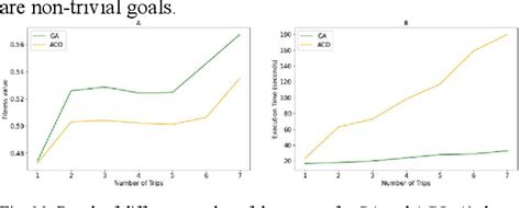 Figure 11 From Some Metaheuristics For Tourist Trip Design Problem Semantic Scholar