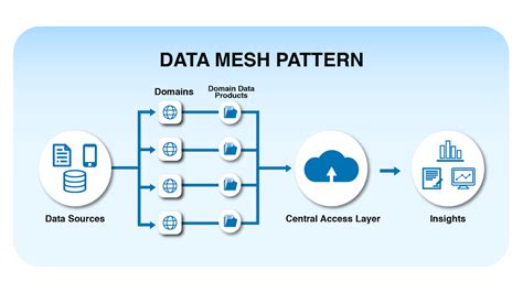 8 Essential Data Pipeline Design Patterns You Should Know