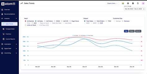 Adding Multi Axis In Retool Charts For Dynamically Multi Line Chart In
