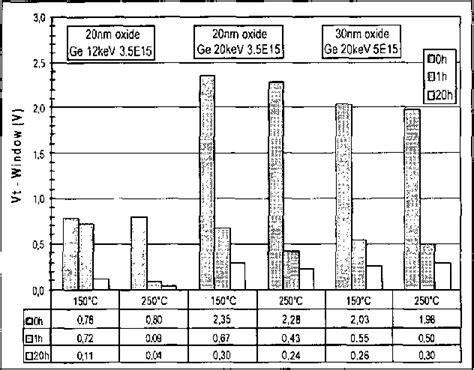 Figure 1 From Microstructure And Electrical Properties Of Ge And Si