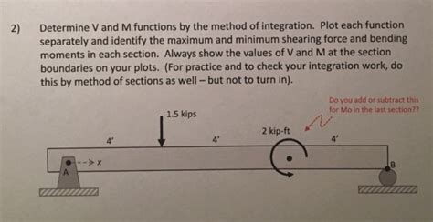 Solved Determine V And M Functions By The Method Of Chegg Com