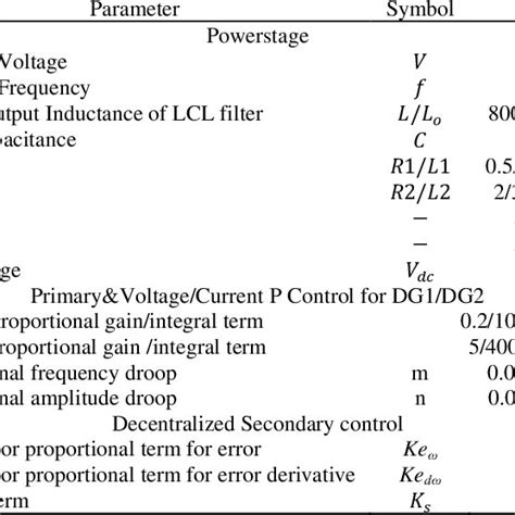 Primary And Secondary Control Actions Download Scientific Diagram