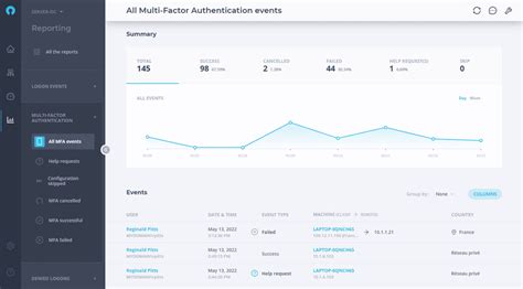 How To Secure Remote Active Directory Access