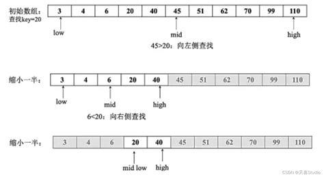 【算法】分治法的基本思想和二分搜索的应用 二分查找法变成思想 csdn博客