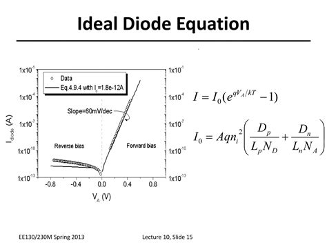 Diode Equation Ppt