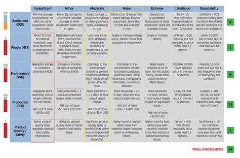 The Criticality Spectrum A Means To Focus Our Attention Where It Is Warranted Asset