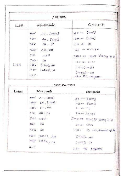 MP 1 2 MICROPROCESSORS MICROCONTROLLERS AND INTERFACING Digital Circuits Laboratory Studocu