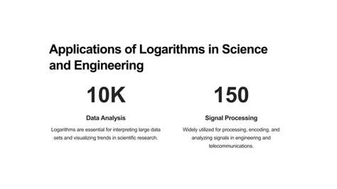 Introduction To Logarithm And Its Properties Ppt
