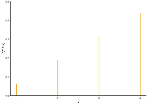 GSB Handouts Discrete Random Variables