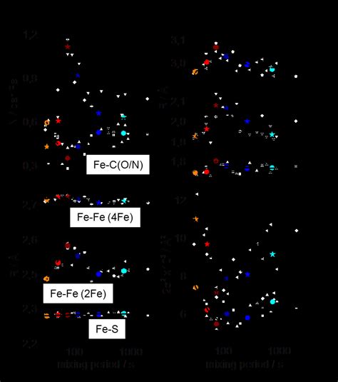 Exafs Simulation Parameters N Coordination Number A R Interatomic