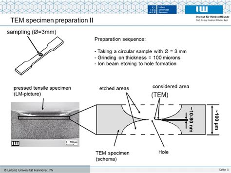Specimen Preparation Part 1 Tem Specimen Preparation