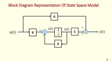Modern Control Lec07 State Space Modeling Of Lti Systems Pdf