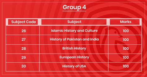 A Guide To The Css Exam In Pakistan