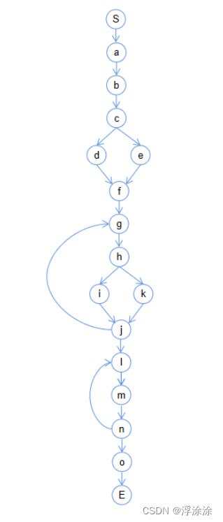 软件测试——白盒测试实验报告，输入年月日算星期几软件测试实验报告 Csdn博客