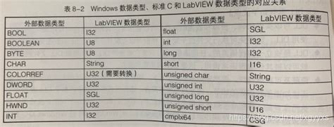 Labview与c数据类型的对应关系char 在labview中怎么 Csdn博客