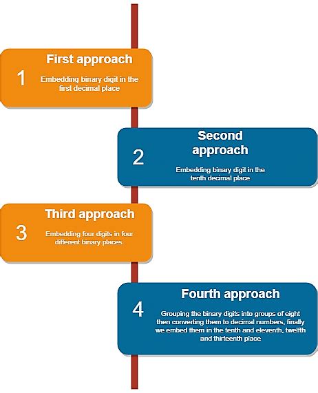 Flow Diagram Of The Working Process Download Scientific Diagram