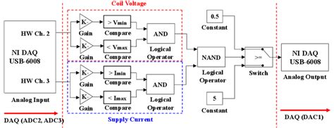 Matlabsimulink Code For Onoff Control Algorithm Download