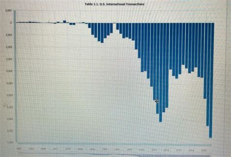 Solved Review The Graphs Below Of Us Trade Of Goods