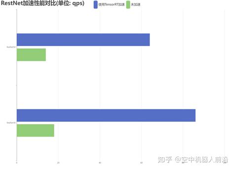提升10倍推理速度：利用tensorrt 在jetson Nx上的模型部署 知乎