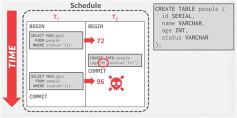 Timestamp Ordering Concurrency Control Maxnilz🌴