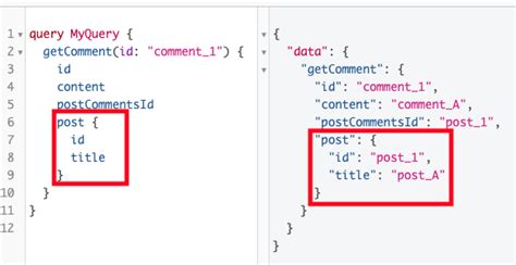 aws amplify graphql transformer v2 のデータモデリングとリレーションの仕組みを解説する ブログ