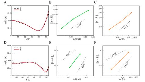 Soheiltwo Phase Multiscale Numerical Framework For Modeling Thin Films On Curved Solid Surfaces