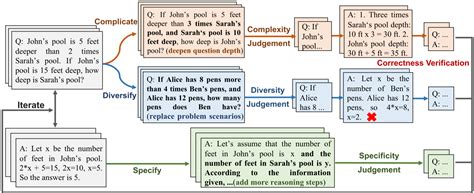 论文审查 Chainlm Empowering Large Language Models With Improved Chain Of