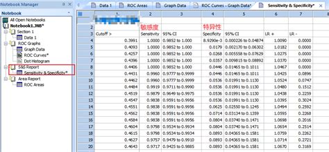 sigmaplot科学绘图工具：roc曲线分析及auc组间差异的显著性分析 两个auc显著性分析 csdn博客