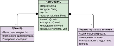 Class Diagram Example Company Structure 비주얼 패러다임 사용자 기여 다이어그램 디자인