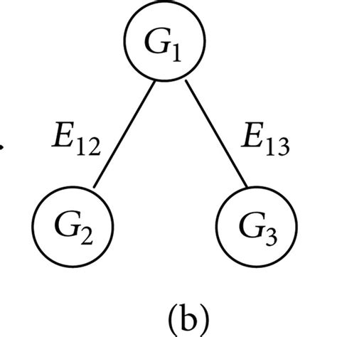 The Process Of Generating Incidence Matrix Download Scientific Diagram