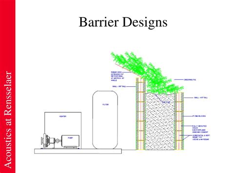 Ppt The Boundary Element Method And Barrier Designs Powerpoint