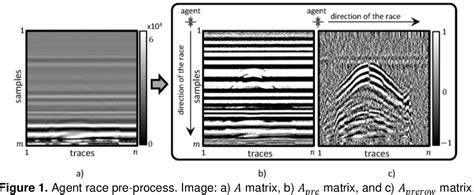 Figure 1 From A New Gpr Image Analysis Proposal Based On A Multi Agent Approach And Properties